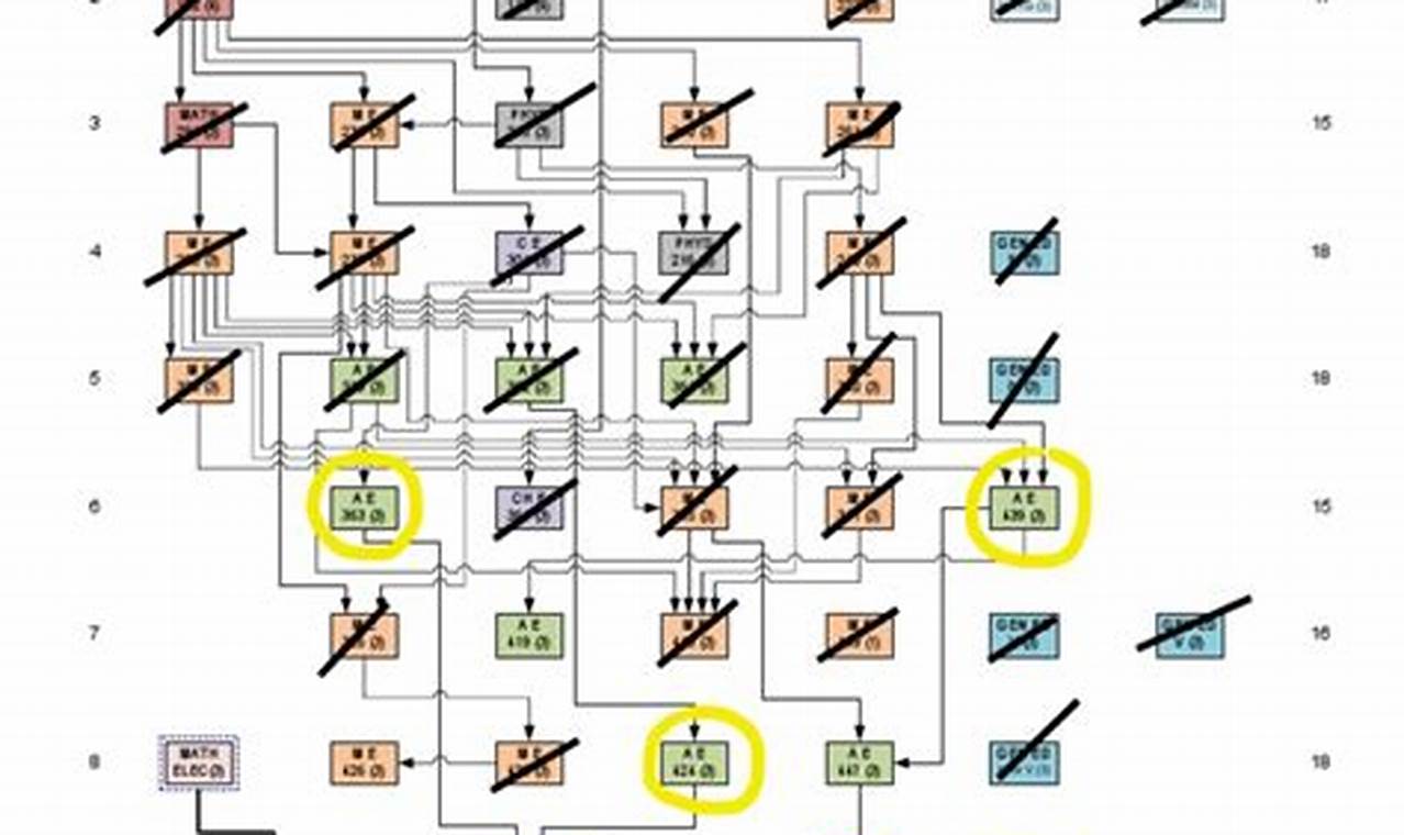 NMSU Aerospace Engineering Flowchart: Your Degree Path