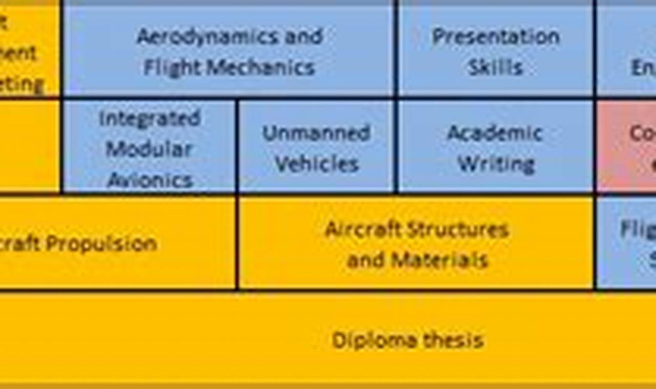 Your Aerospace Engineering Study Plan: A Guide + Tips