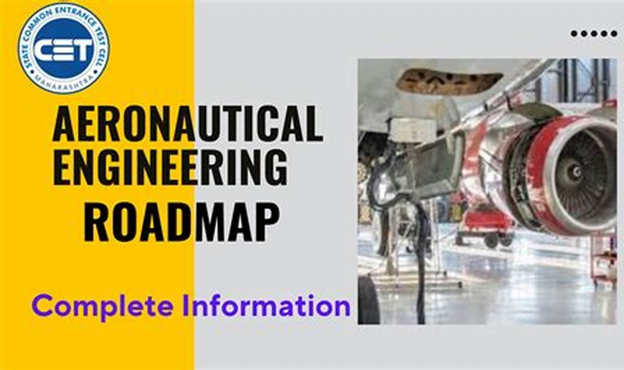 C++ Aerospace Engineering Roadmap: Your Launchpad!