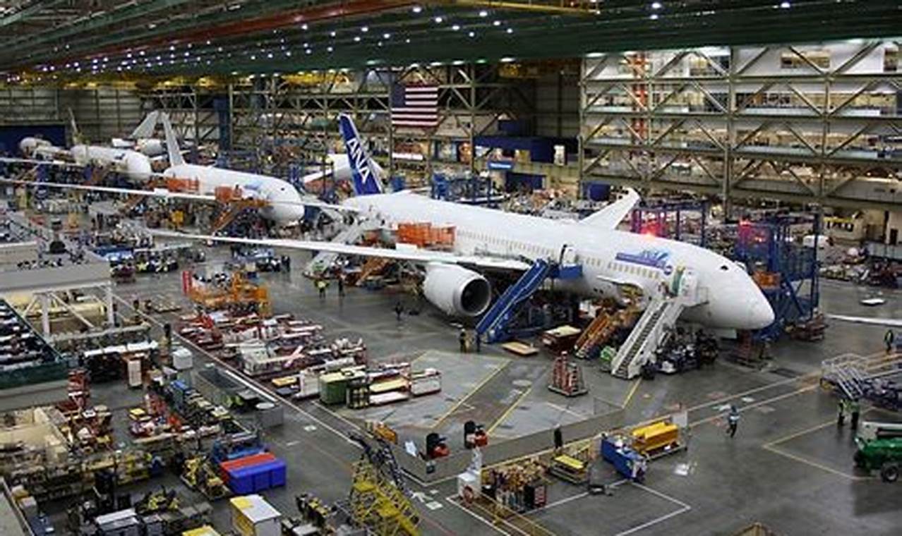 Ranking Aerospace Companies: Is Boeing the Largest?