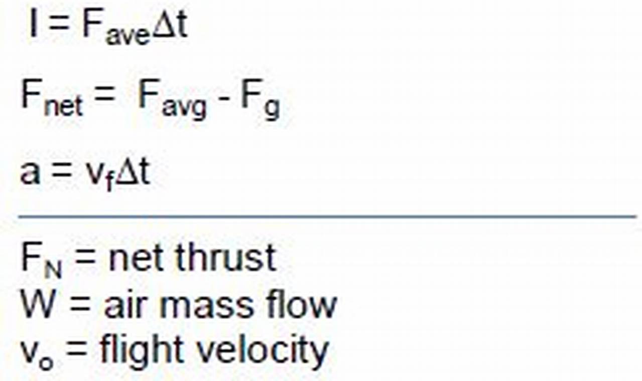 Essential Aerospace Engineering Equations: A Guide