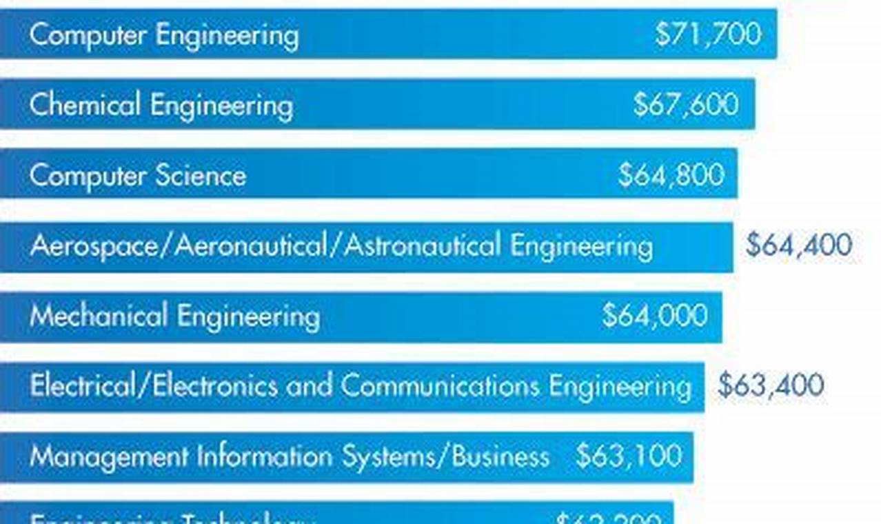 Aerospace Engineer Salary: What Starting Pay to Expect