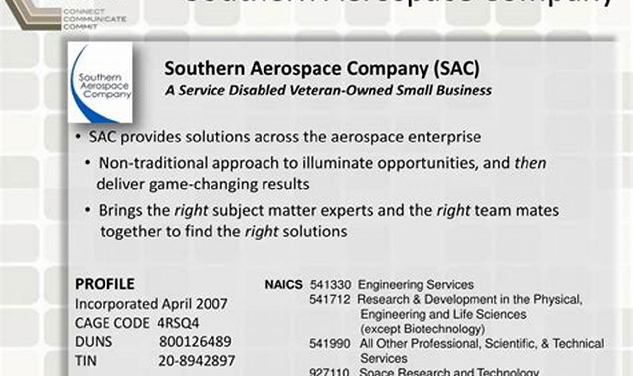 Southern Aerospace Companies: Innovations & Growth Now