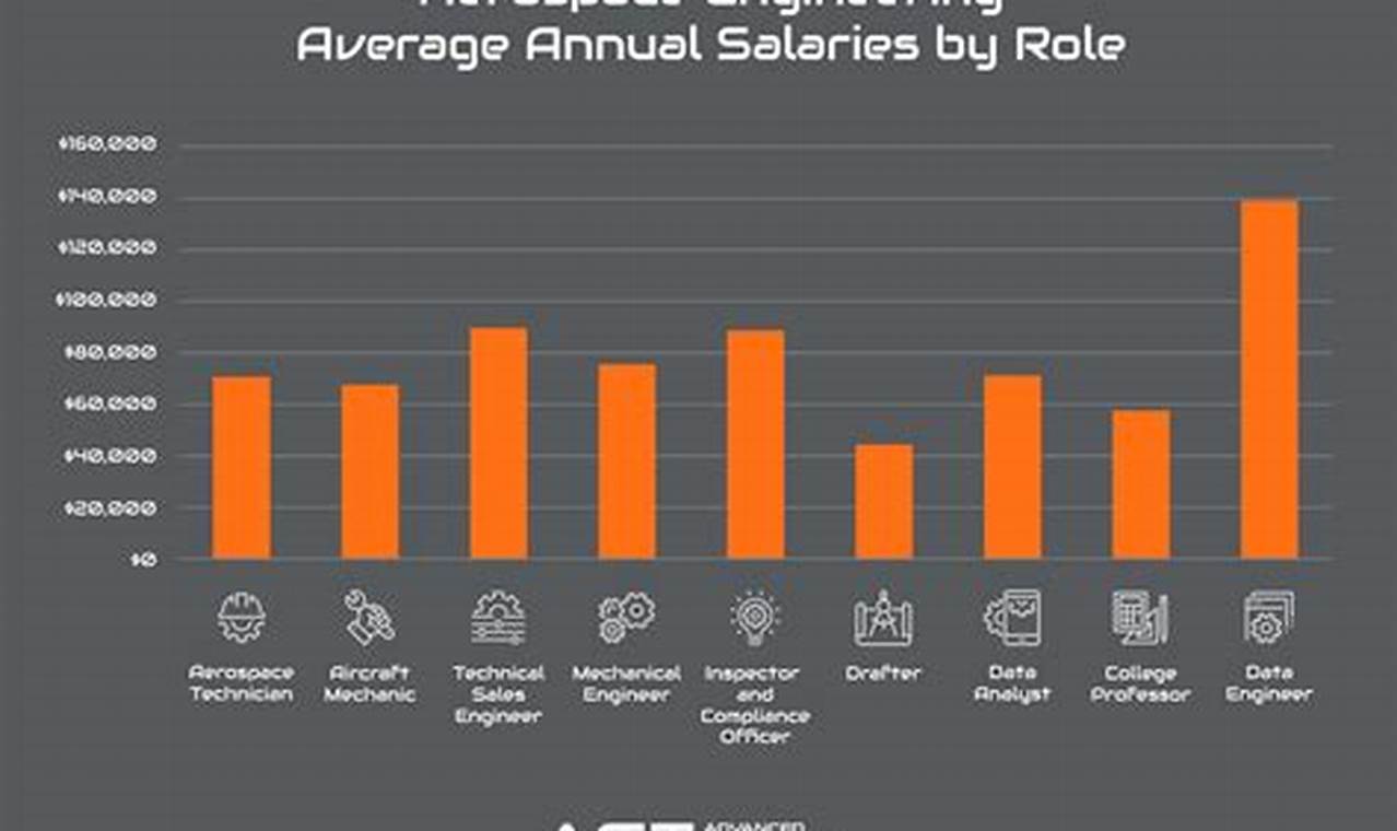 Aerospace Systems Engineer Salary: Guide + What to Expect