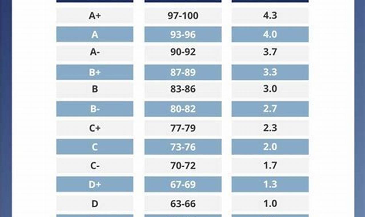 GPA in Aerospace Engineering: What's the Average?