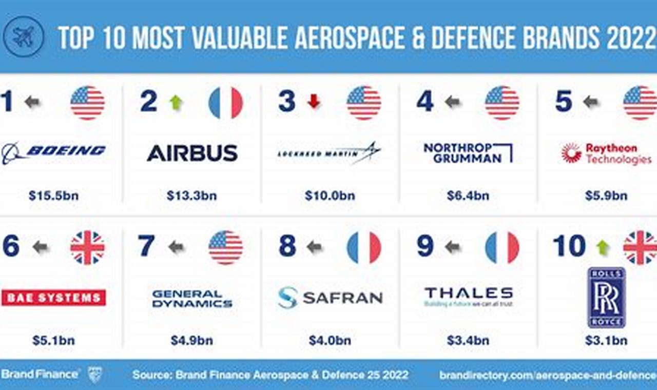 UK's Top Aerospace Companies: Leaders in Innovation