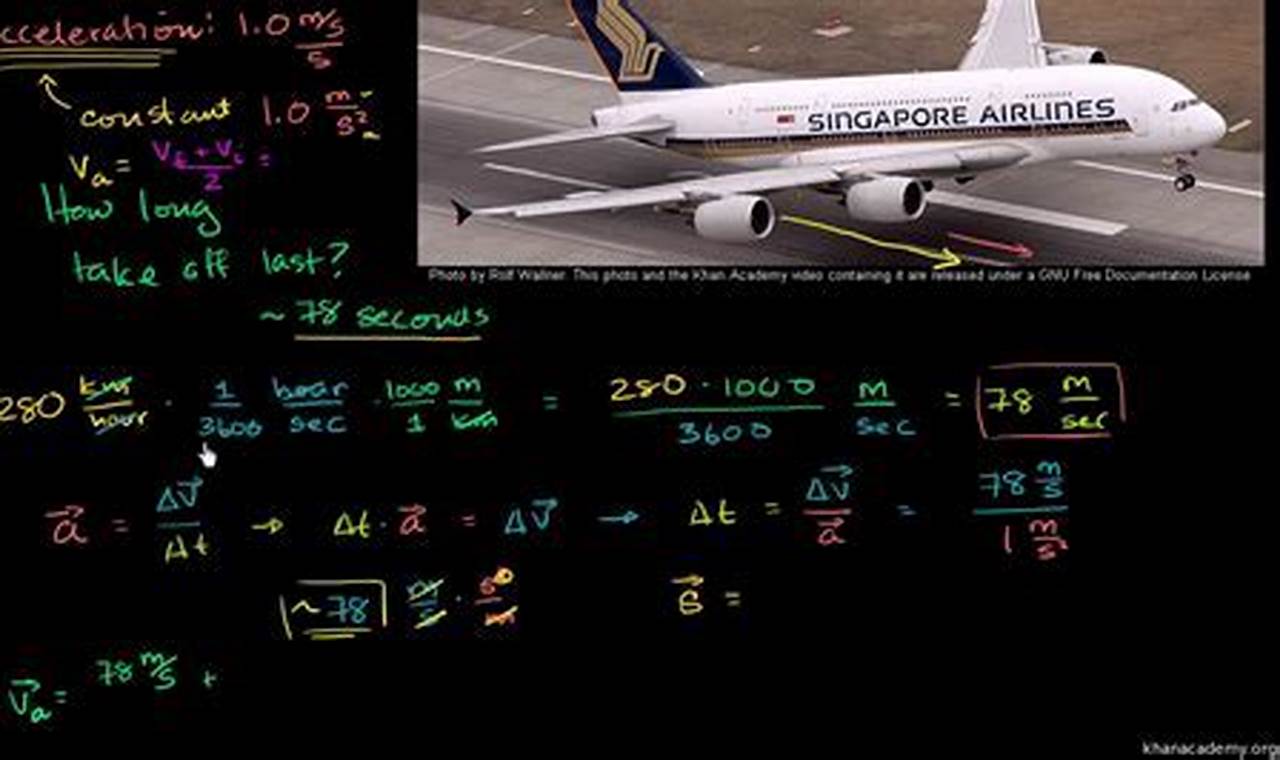 Essential Aerospace Engineering Maths: The Complete Guide