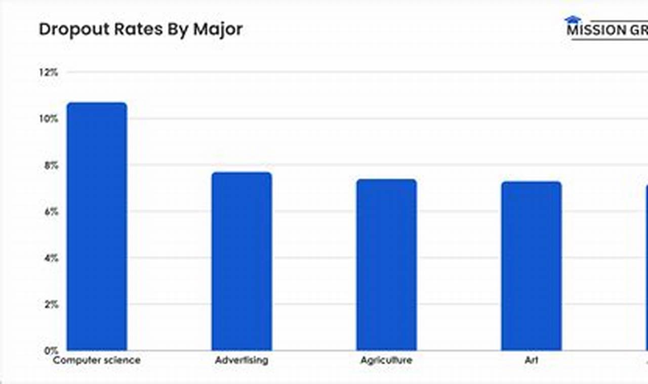 Why Aerospace Engineering Dropout Rate Matters + Solutions