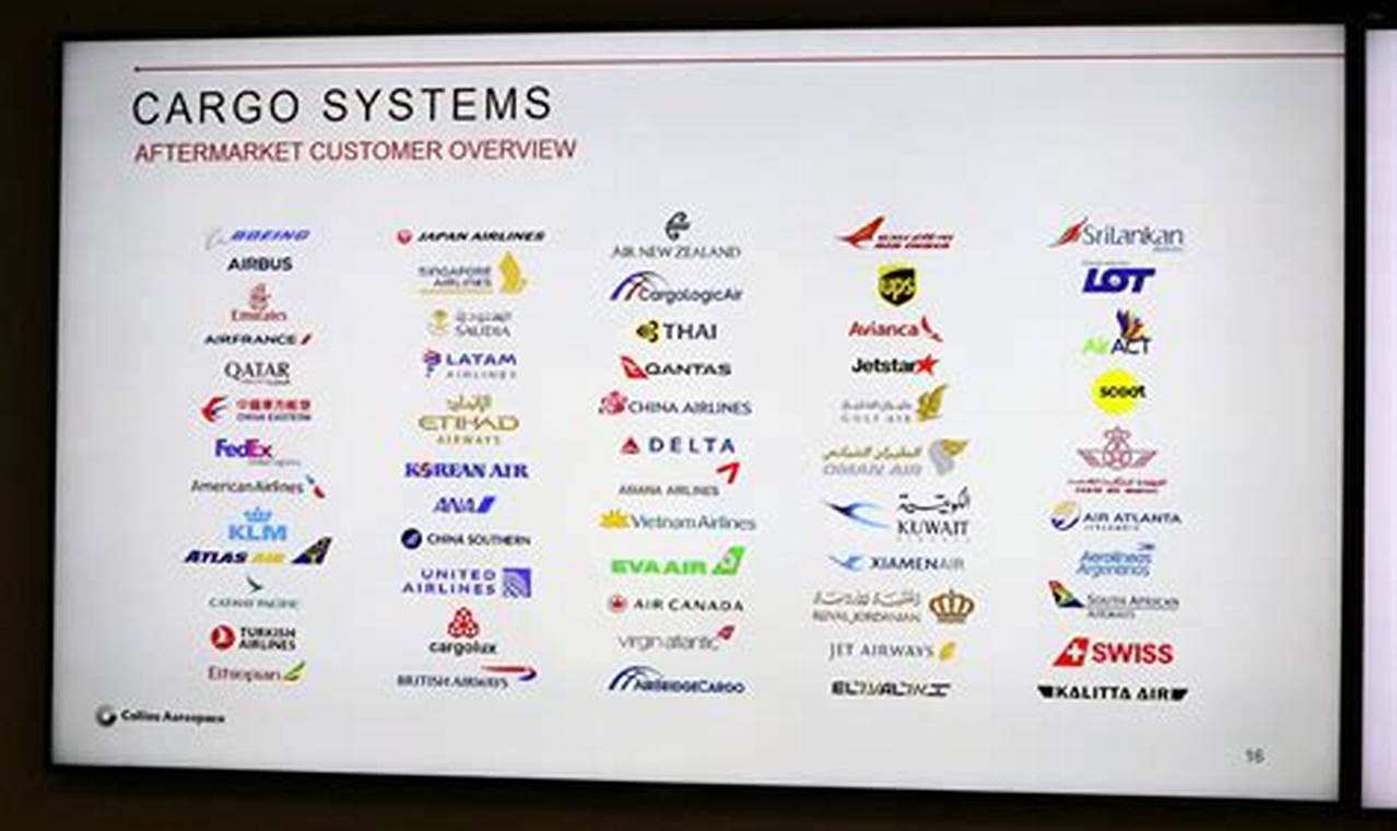 Who are the Customers of Collins Aerospace? A Deep Dive